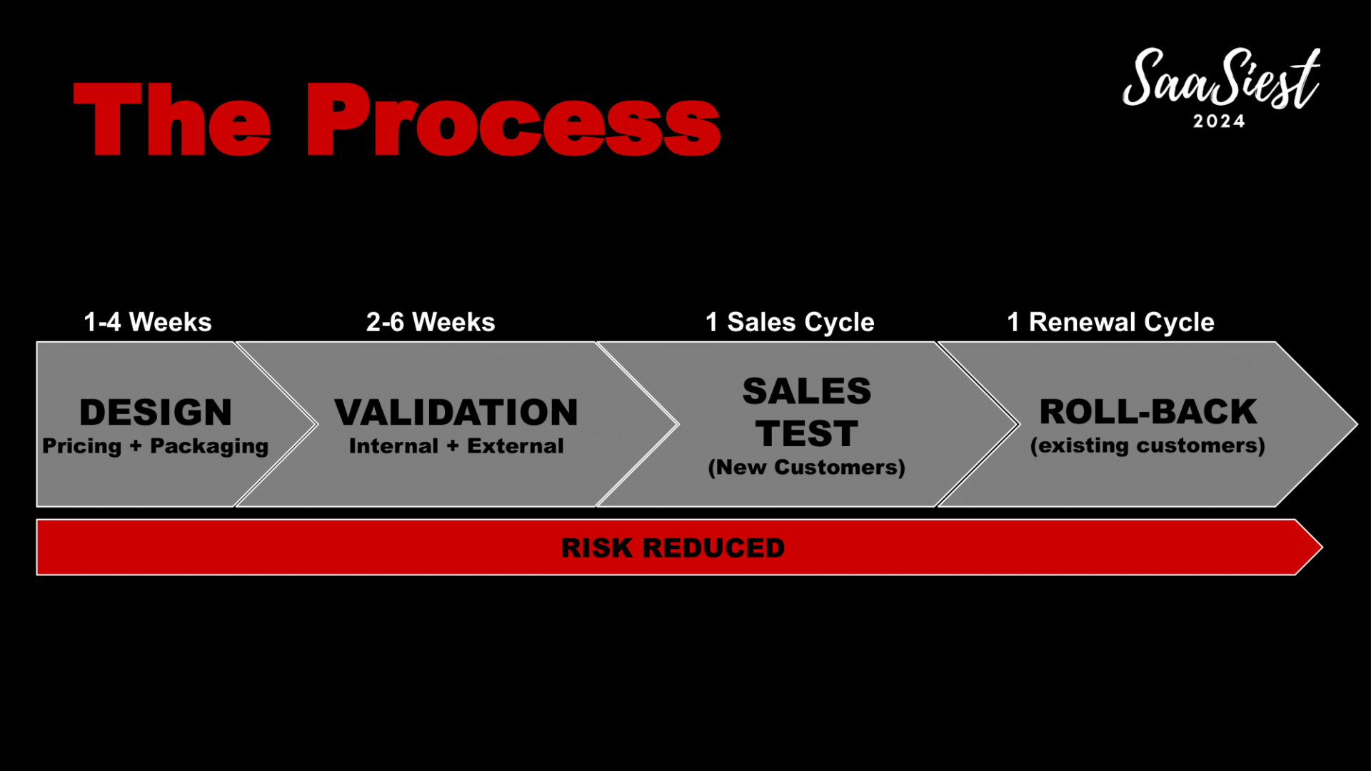 How to optimize your pricing strategy - lessons from SaaSiest 2024 ...